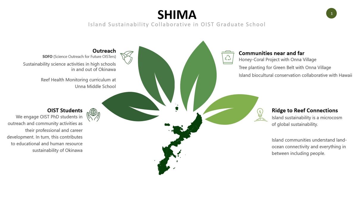 SHIMA.jpeg | Okinawa Institute of Science and Technology OIST