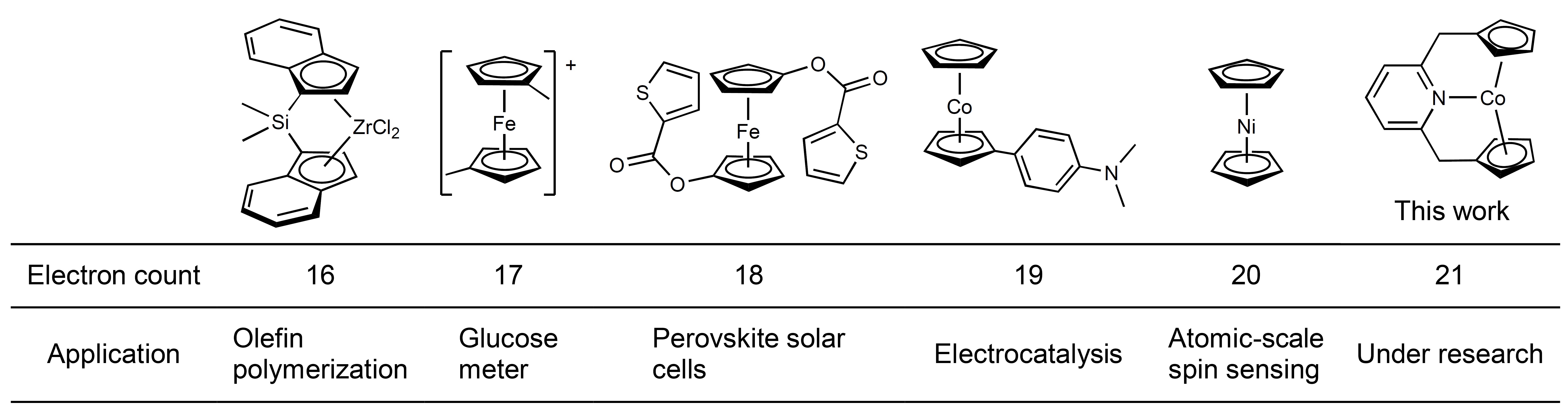 Examples of metallocene compounds and their applications | Okinawa ...