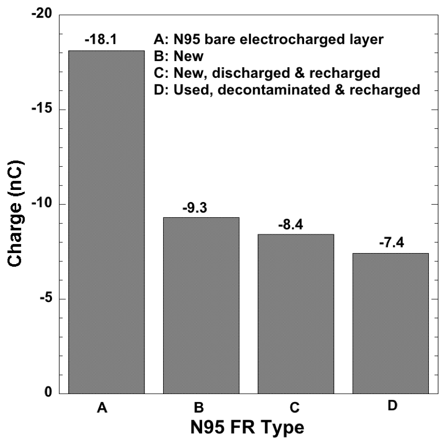 nnp Electrocharging Face Masks with Corona Discharge Treatment Figure ...