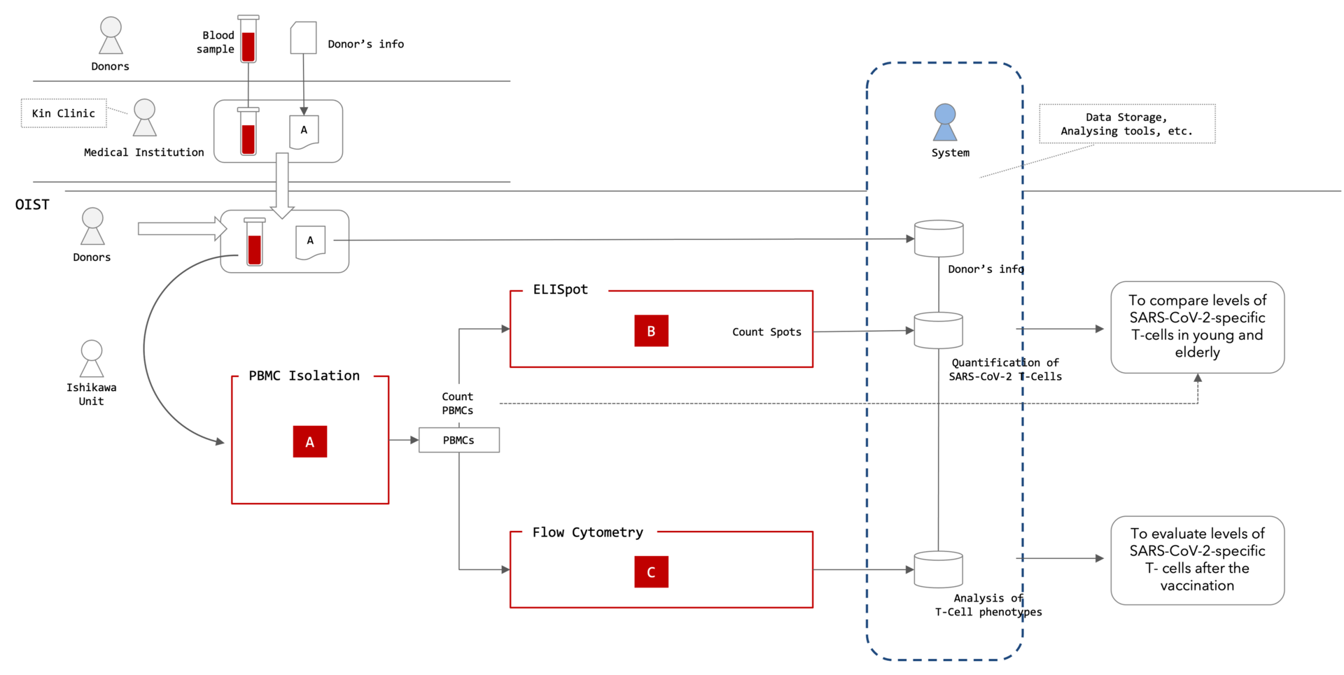obu FY2020 Annual Report 9 | Okinawa Institute of Science and ...