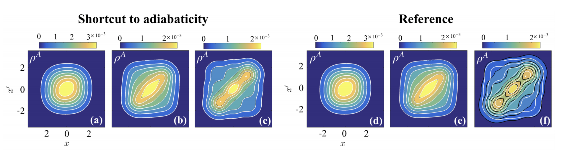 qsu FY2019 Annual Report 05 | Okinawa Institute of Science and Technology OIST