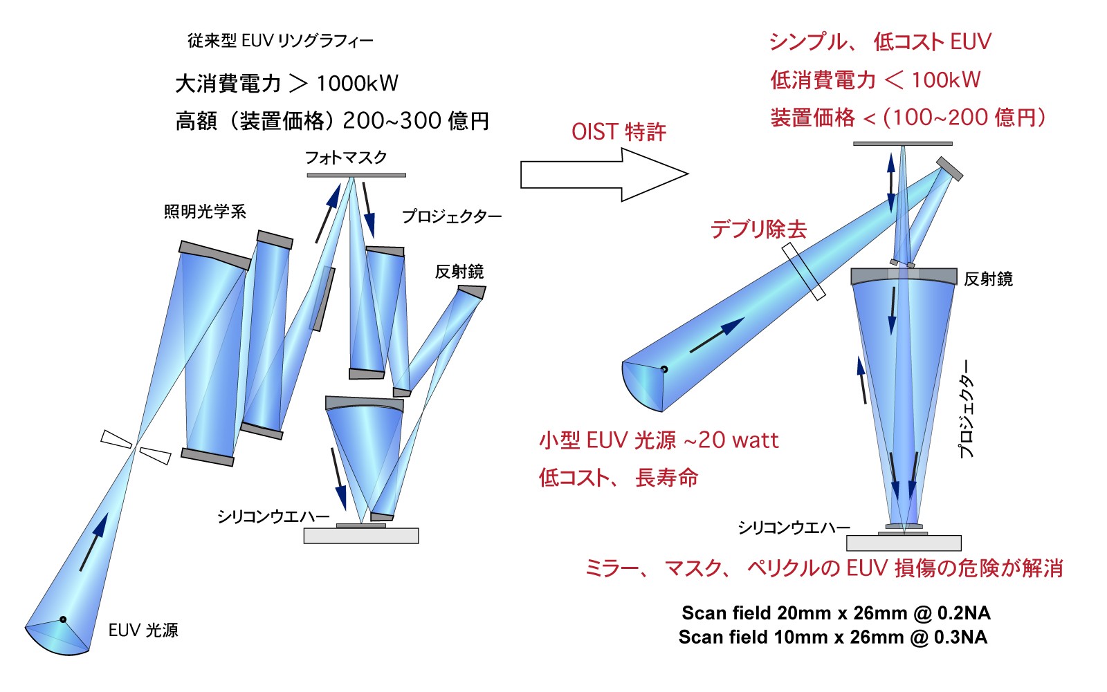 OISTの新竹積教授が発表した革新的なEUVリソグラフィーとその利点 | Okinawa Institute of Science and Technology OIST