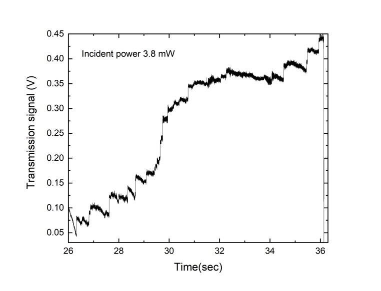 light-fy22_figure_4 | Okinawa Institute of Science and Technology OIST