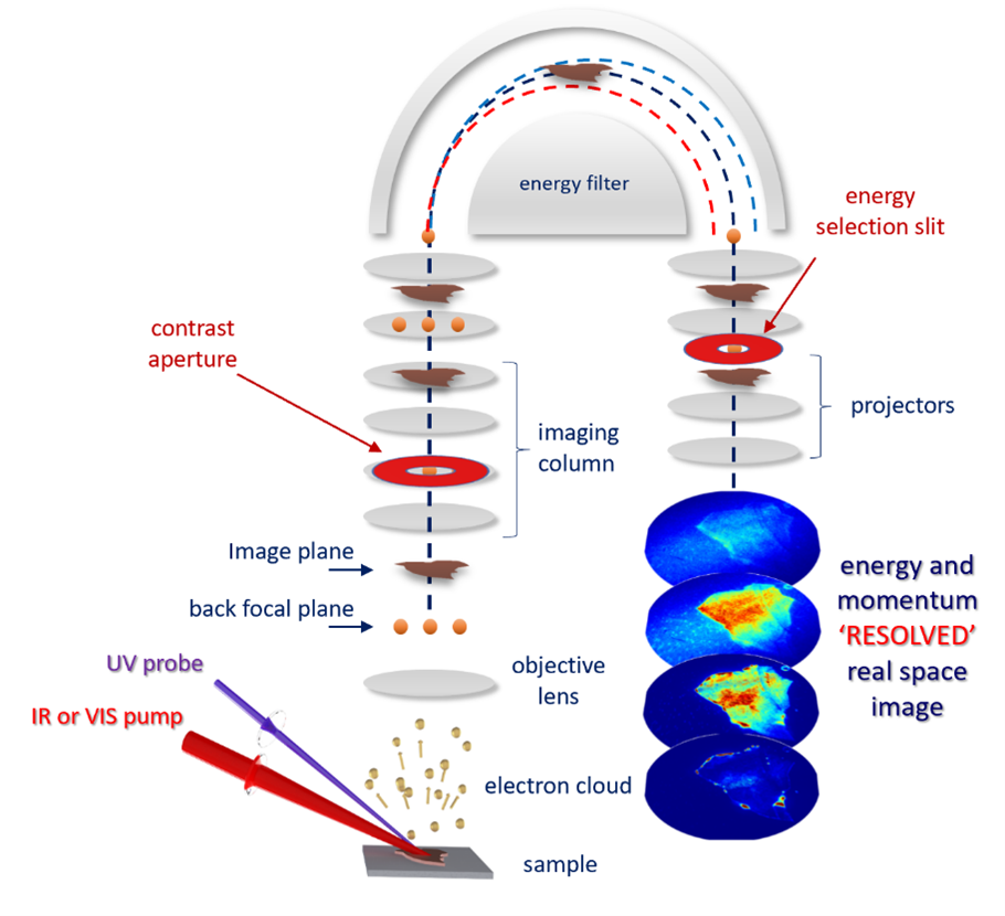 FSU Technique TRPEEM Schematic | Okinawa Institute of Science and Technology OIST