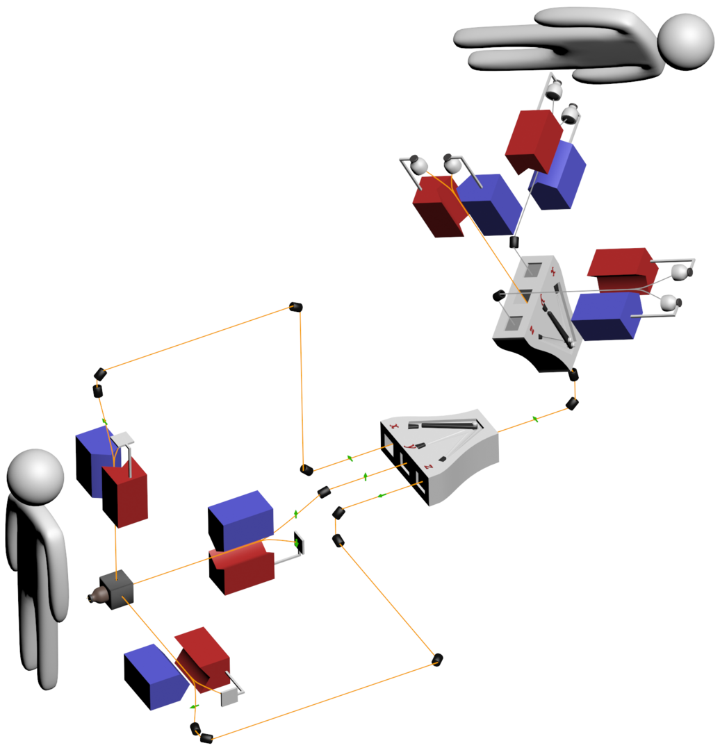 quast: AliceBobOrientationSternGerlachs | Okinawa Institute of Science ...