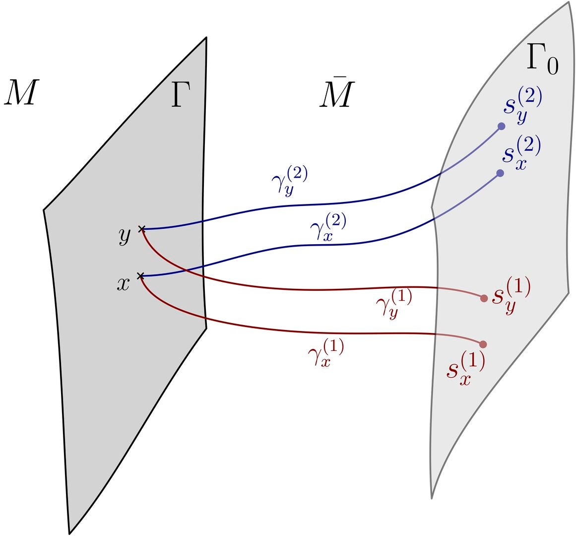 quast_different paths | Okinawa Institute of Science and Technology OIST