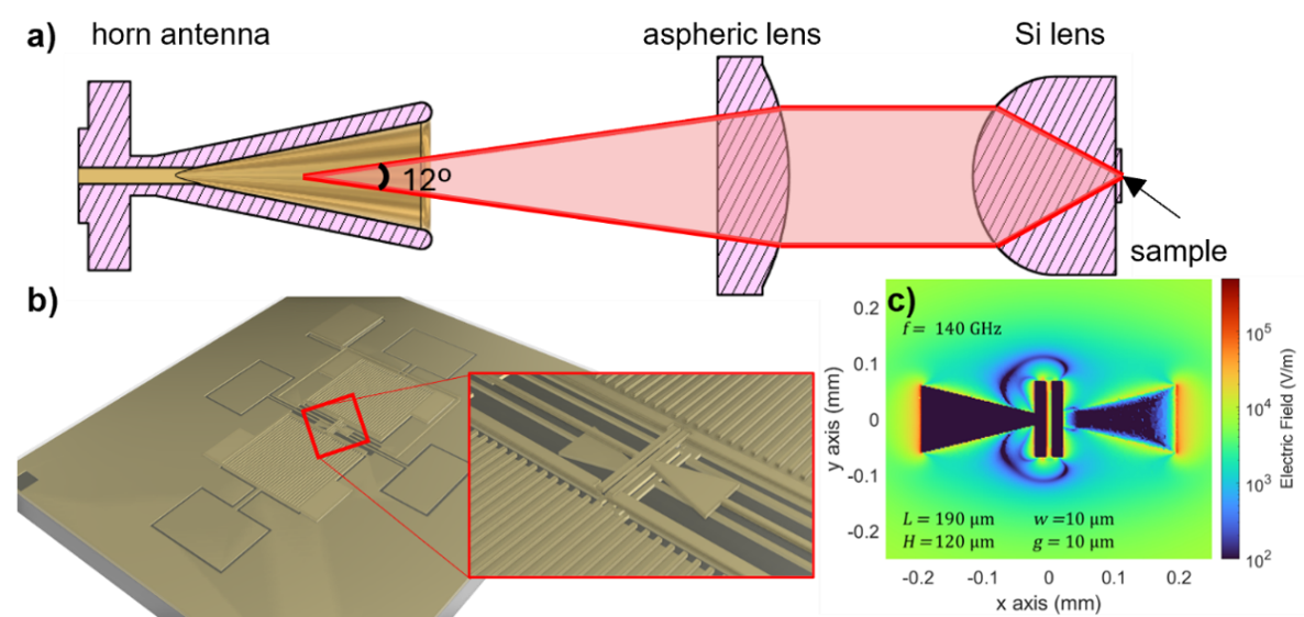 fig6 fy2023 qdu | Okinawa Institute of Science and Technology OIST