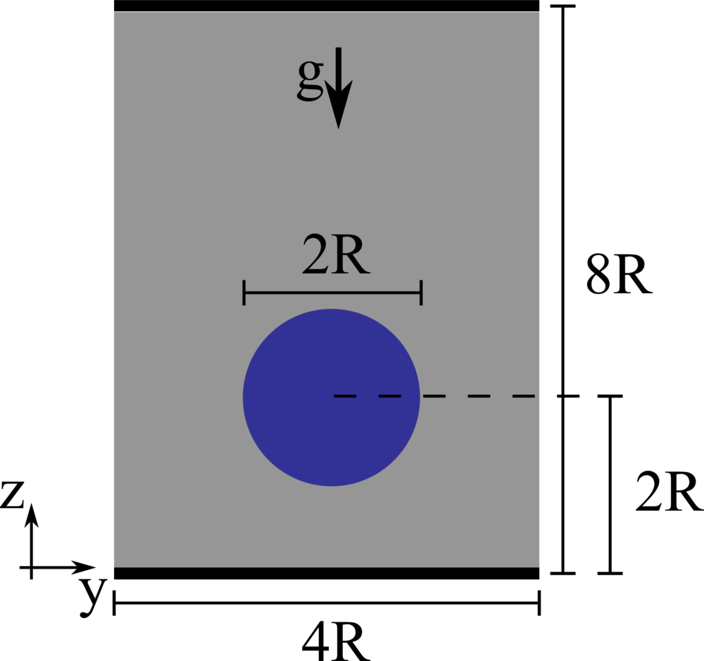 cff_Fujin_VOF_buoyancyDrivenFlow_sketch | Okinawa Institute of Science ...