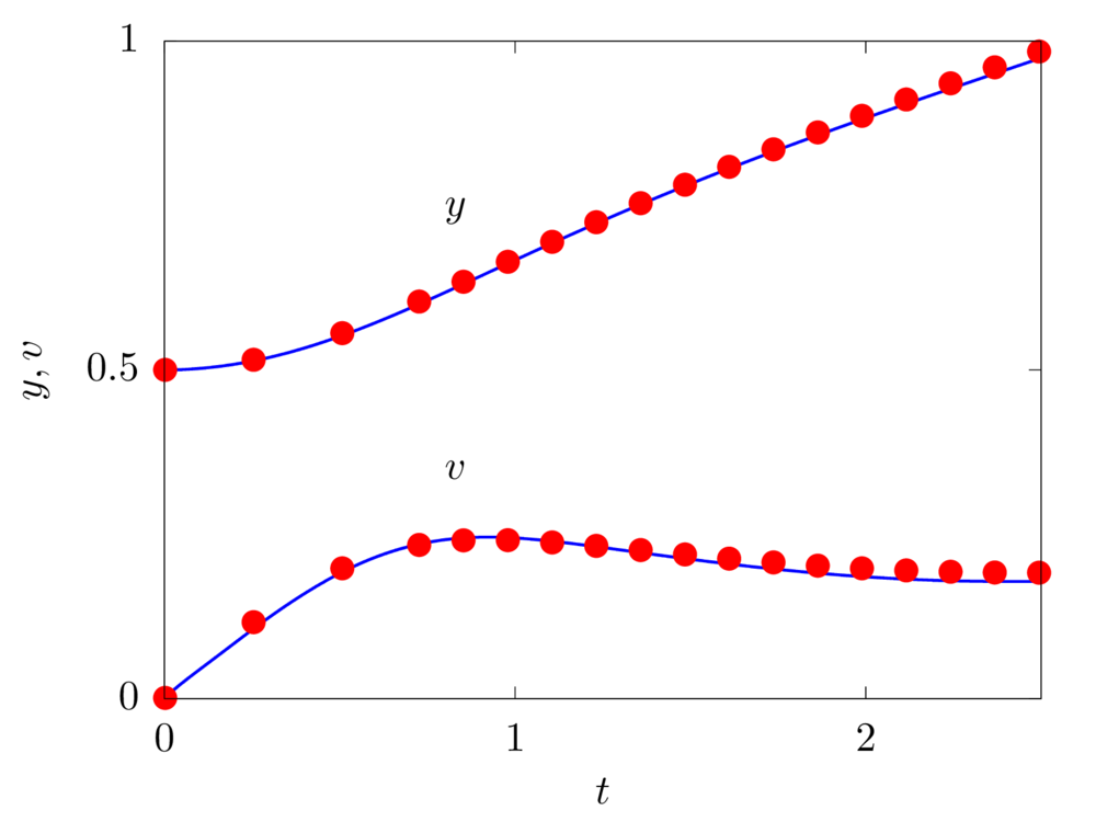 cff_Fujin_VOF_buoyancyDrivenFlow_positionVelocity | Okinawa Institute ...