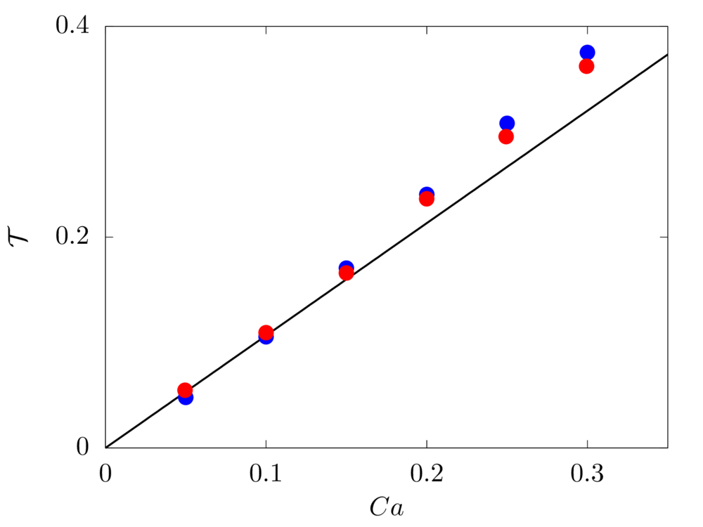 cff_Fujin_VOF_dropletShear_TaylorParameter | Okinawa Institute of ...