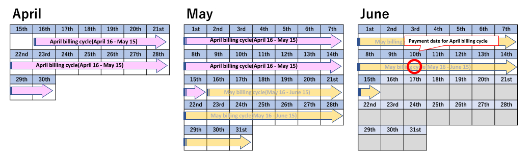 RC-Billing-cycle-calendar | Okinawa Institute of Science and Technology ...
