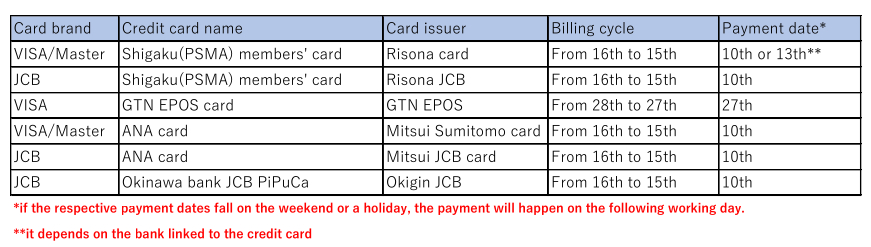 RC-Credit-card-billing-cycles | Okinawa Institute of Science and ...
