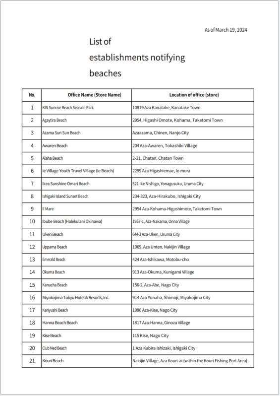 RC-List-for-registered-beach_Page1 | Okinawa Institute of Science and ...