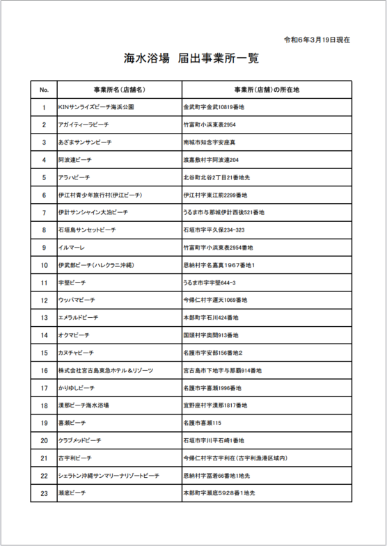 RC-beach_list_jp | Okinawa Institute of Science and Technology OIST