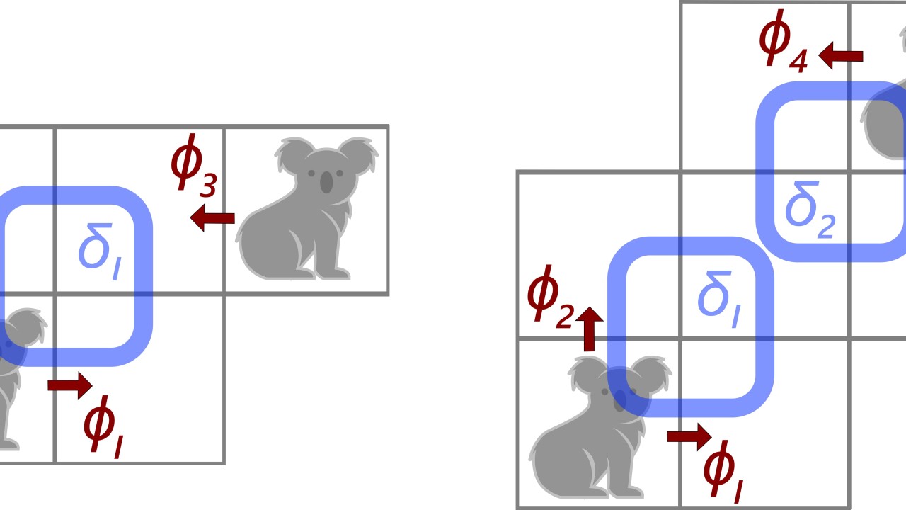 Enter the Gridworld: Using geometry to detect danger in AI environments ...