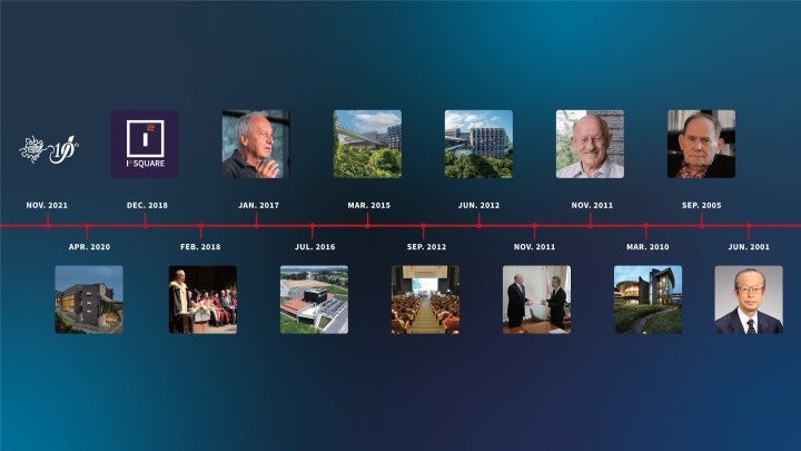 OIST history timeline | Okinawa Institute of Science and Technology OIST