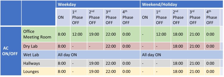 Reducing CO2 Emissions Across the OIST Campus | Okinawa Institute of ...