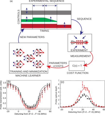 light-fy22_figure_6 | Okinawa Institute of Science and Technology OIST