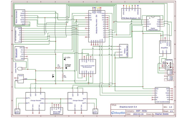 Enactive Torch | 沖縄科学技術大学院大学（OIST）