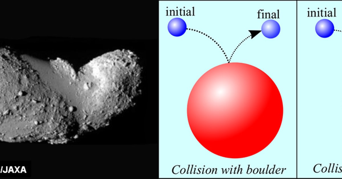 Itokawa Asteroid Surface