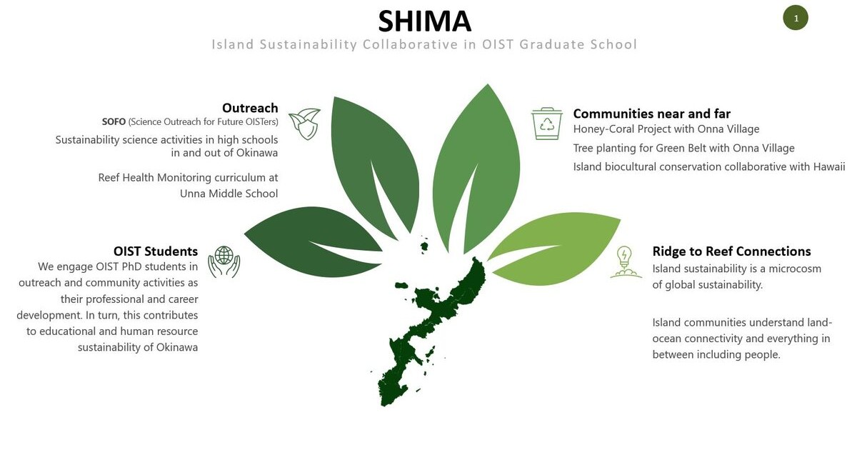 SHIMA.jpeg | Okinawa Institute of Science and Technology OIST