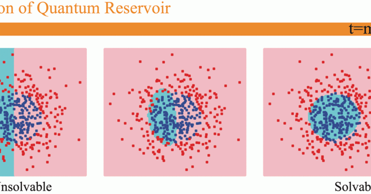 qis Evolution of Quantum Reservoir | Okinawa Institute of Science and Technology OIST