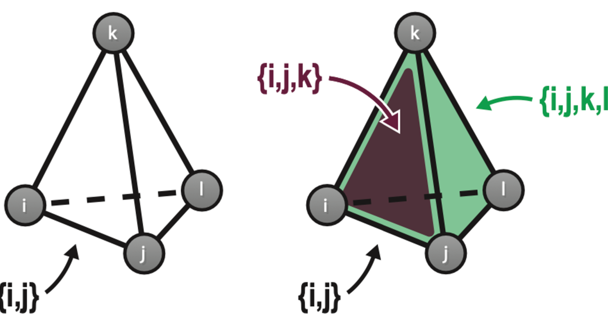 What makes a neural network remember? | Okinawa Institute of Science ...