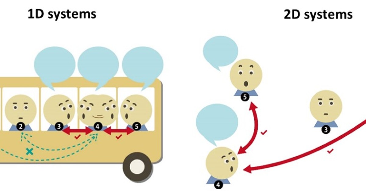 Exciton interactions in 1D and 2D systems | Okinawa Institute of ...