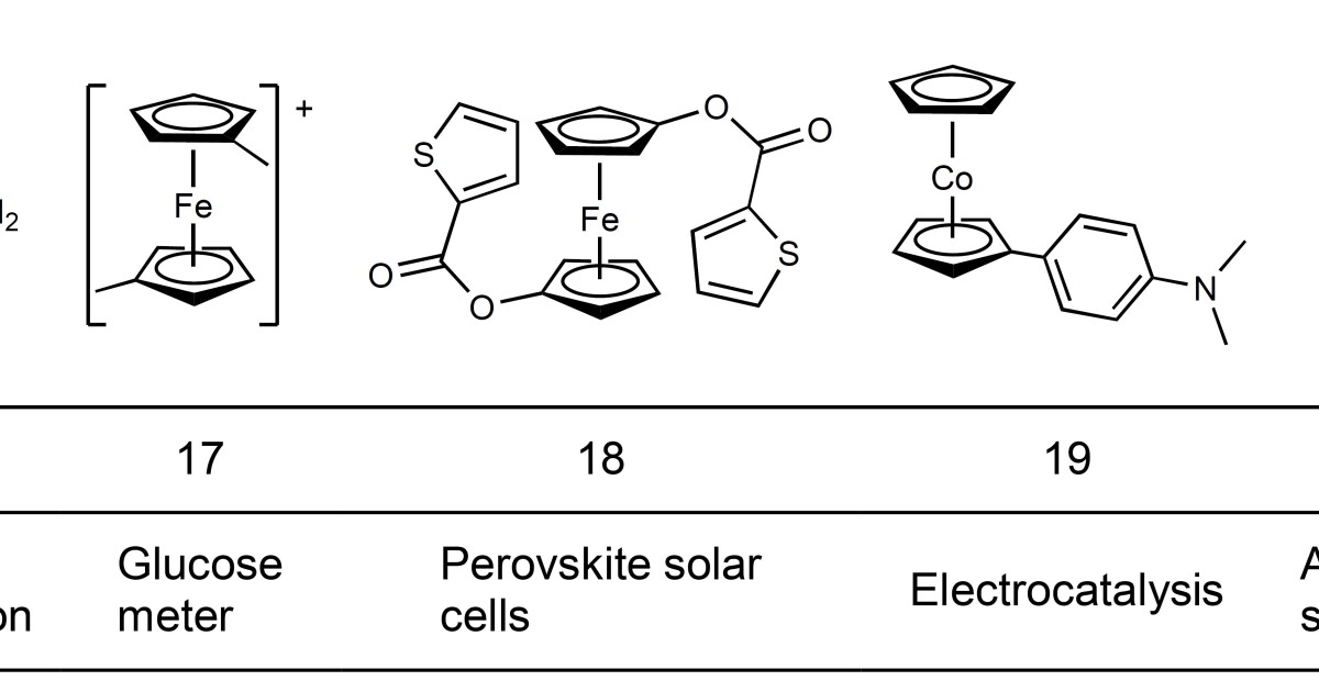 Examples of metallocene compounds and their applications | Okinawa ...
