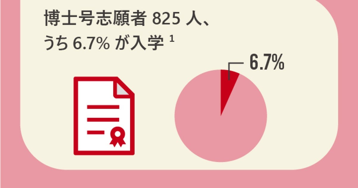 2023 highlights infographic JA | Okinawa Institute of Science and ...