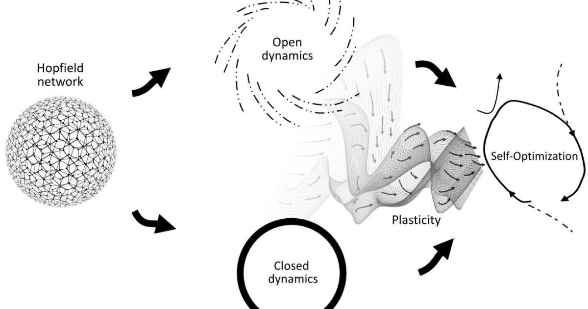 ecsu PhD Thesis - Investigation of creativity in learning-driven self ...