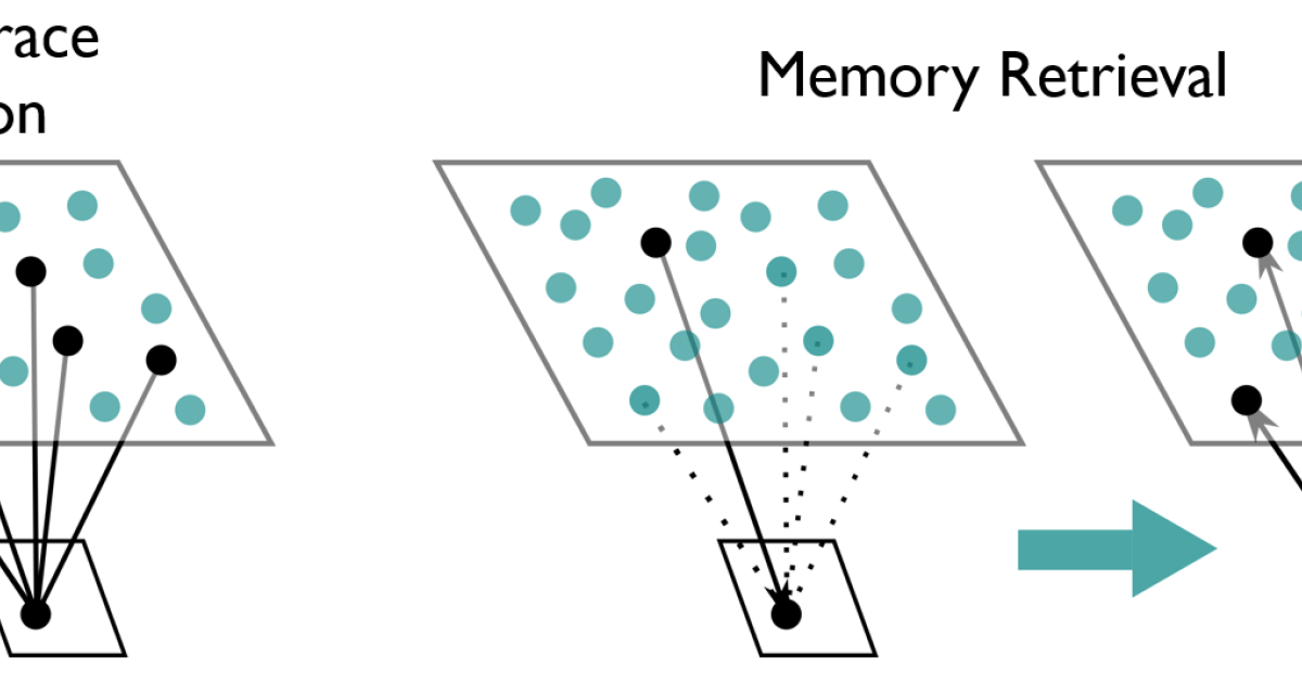 mru_memoryindextheory | Okinawa Institute of Science and Technology OIST