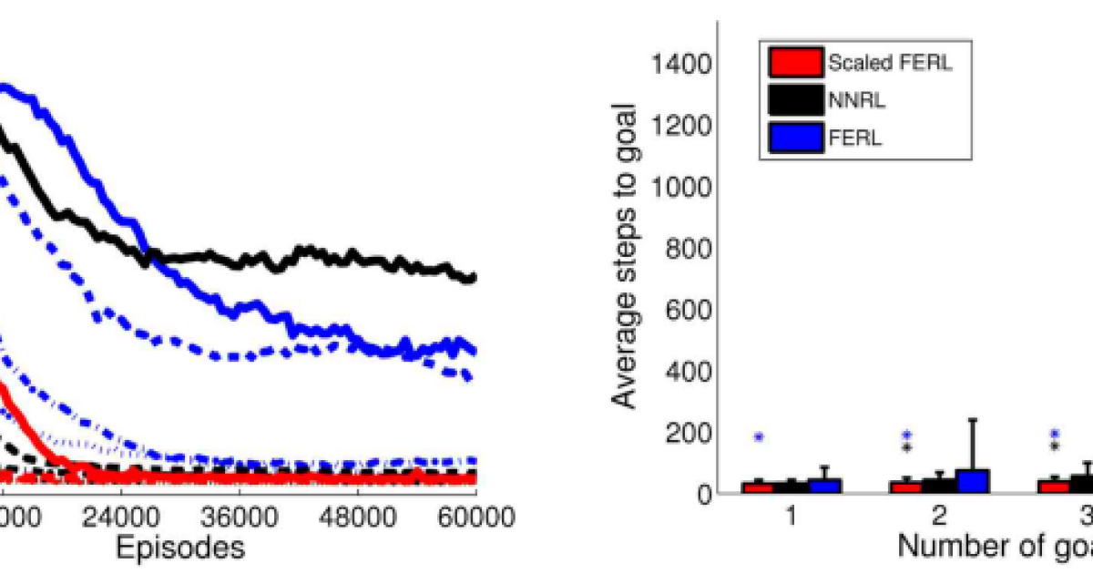 ncu FY2012 Annual Report 13 | Okinawa Institute of Science and Technology OIST