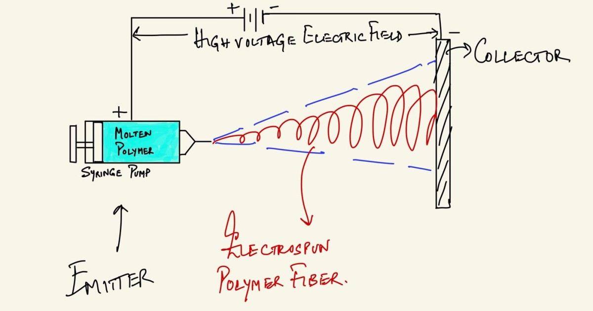 nnp N95-electrocharged filtration principle based face mask design ...