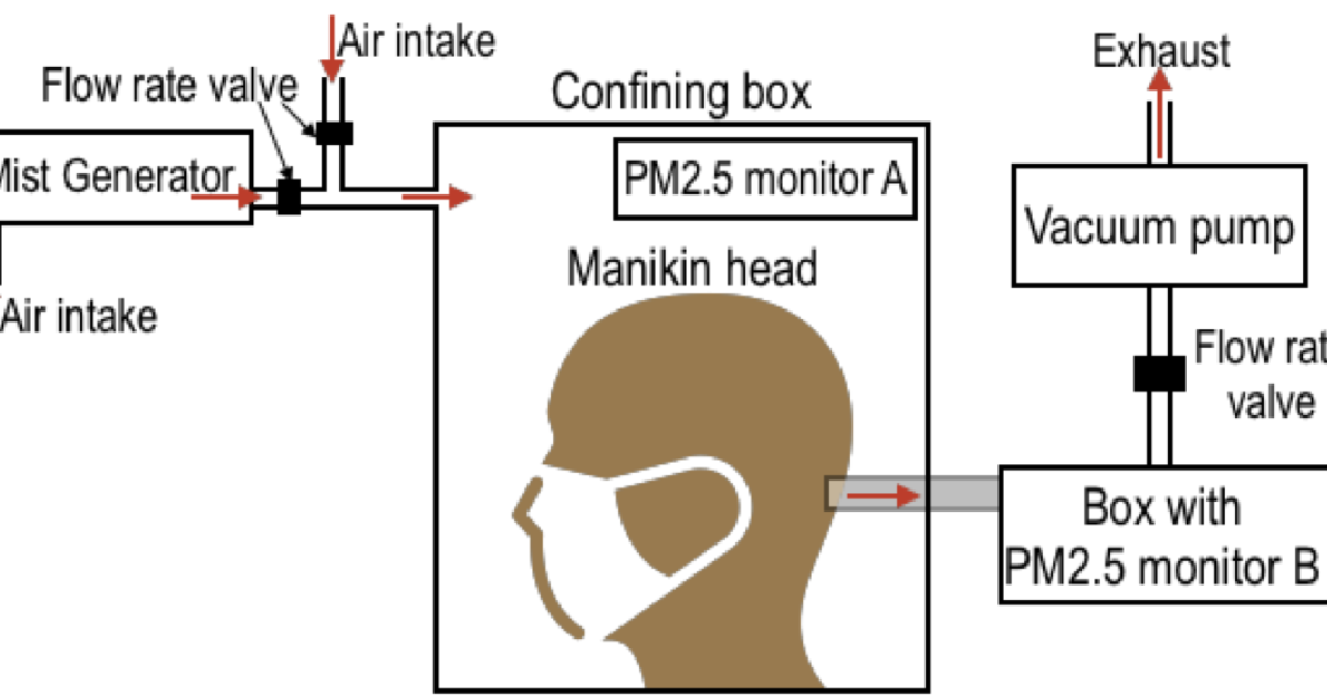 nnp Electrocharging Face Masks with Corona Discharge Treatment Figure ...