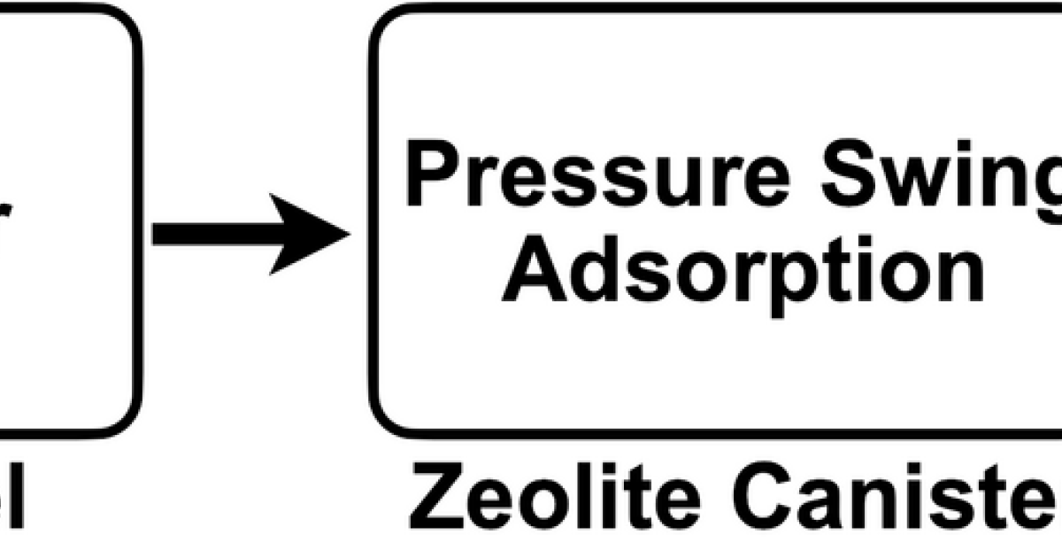nnp DIY Oxygen Concentrator Figure 1 | Okinawa Institute of Science and ...