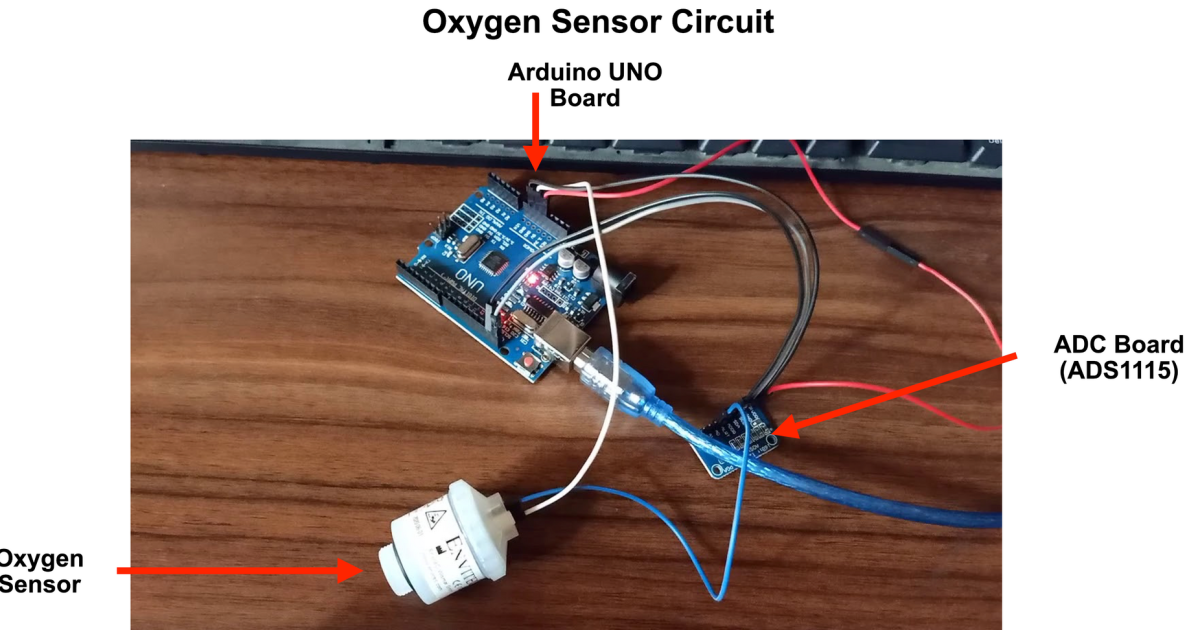 nnp DIY Oxygen Concentrator Figure 11 | Okinawa Institute of Science ...