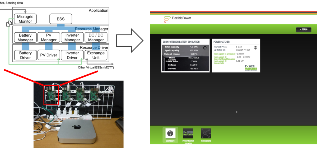 obu FY2018 Annual Report 5 | Okinawa Institute of Science and ...