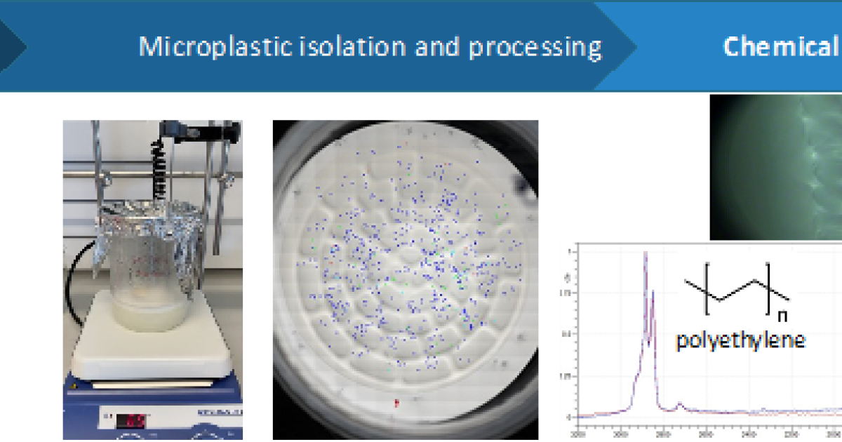 macc annual report microplastics | Okinawa Institute of Science and ...