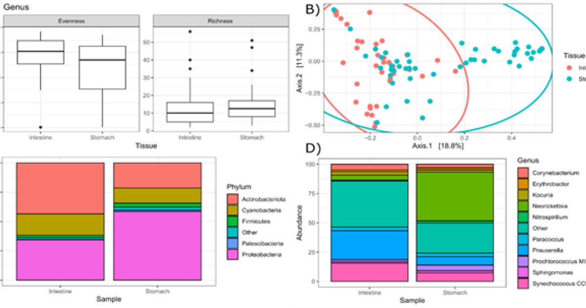 macc annual report microbiom analysis | Okinawa Institute of Science ...