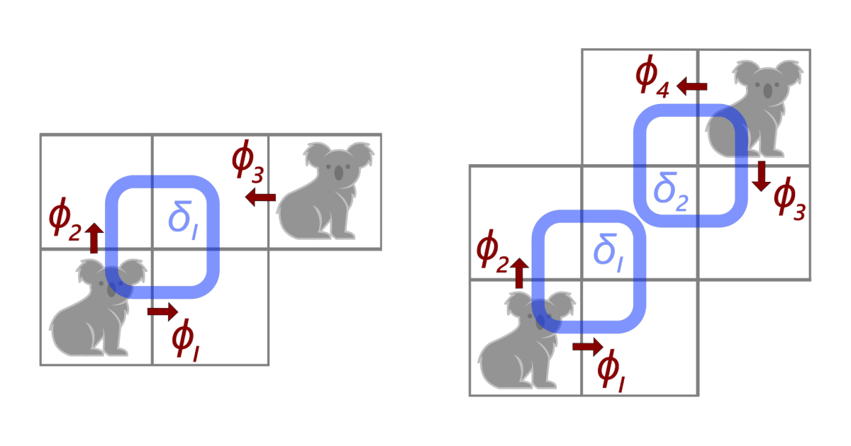 Enter the gridworld: Using geometry to detect danger in AI environments ...