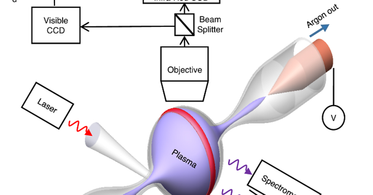 light-plasma_bubble | Okinawa Institute of Science and Technology OIST