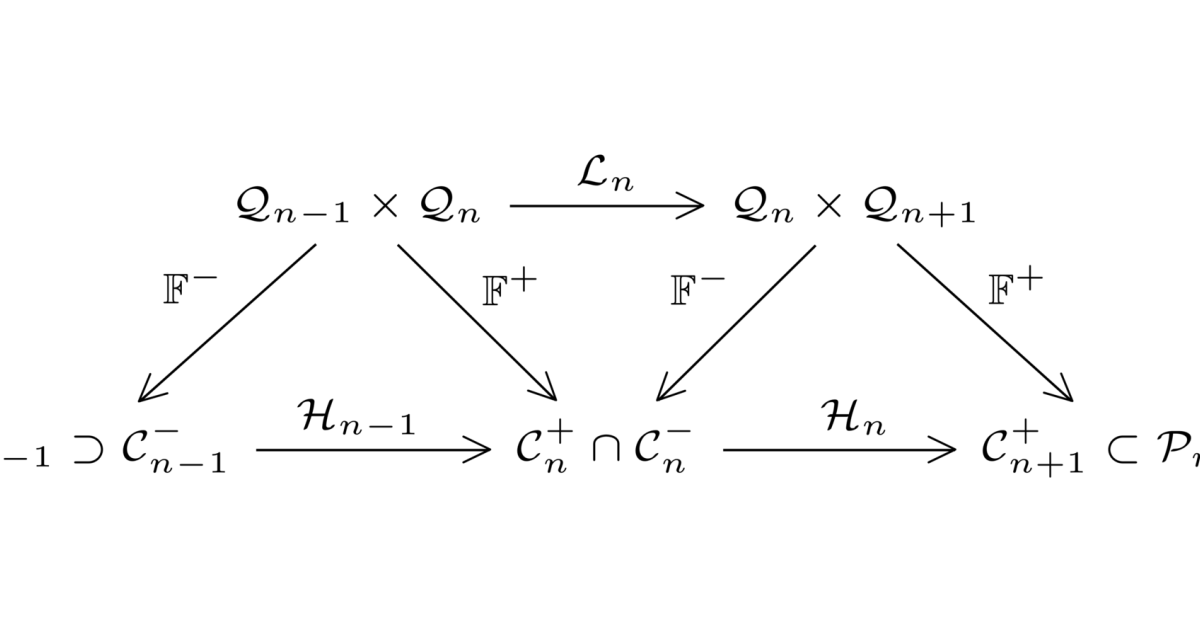 commutative_diagrams_pachner | Okinawa Institute of Science and ...