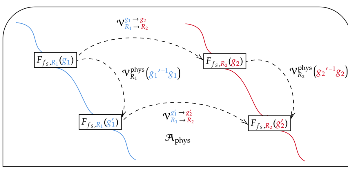 quast: quantum frame transformations | Okinawa Institute of Science and ...