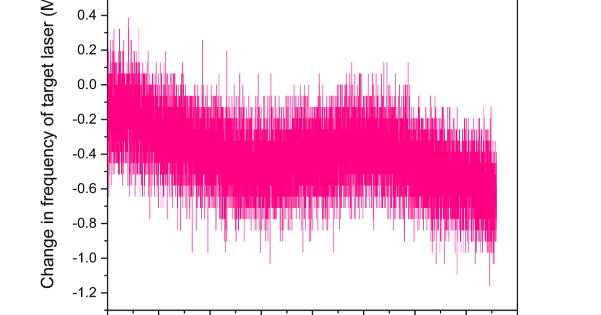 30 June 2021: Publication in Photonics Technology Letters | Okinawa ...
