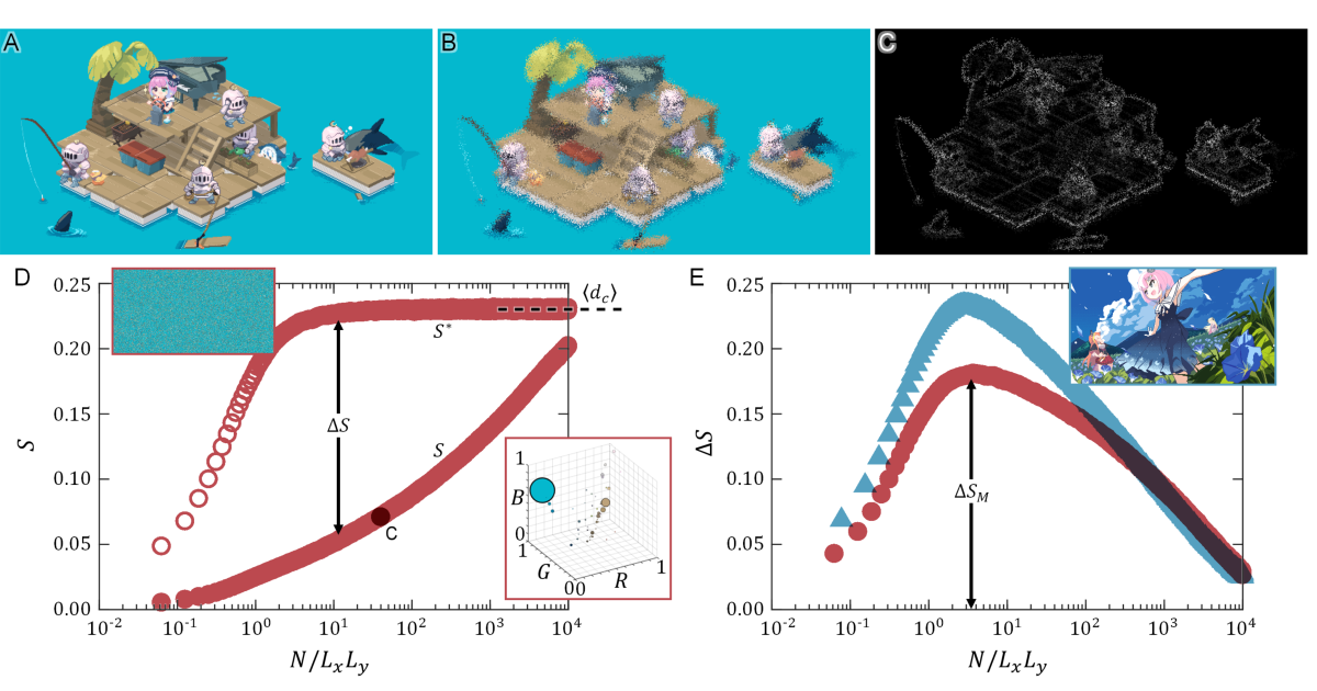 Measuring image quality and stability | Okinawa Institute of Science ...