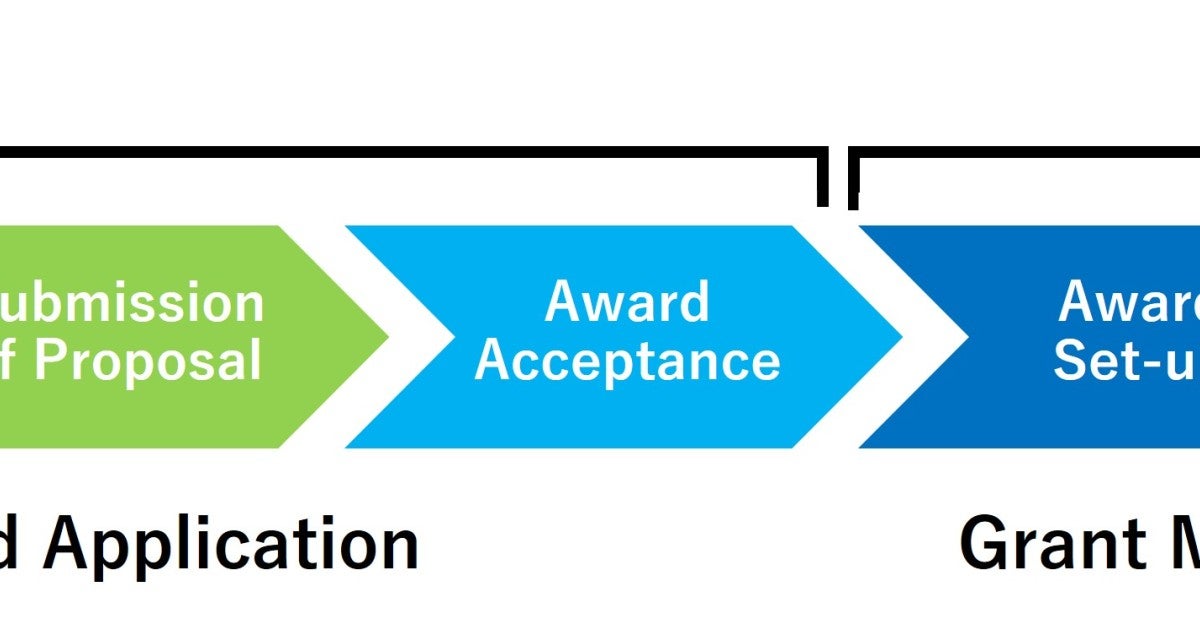 grants-arrow-chart | Okinawa Institute of Science and Technology OIST