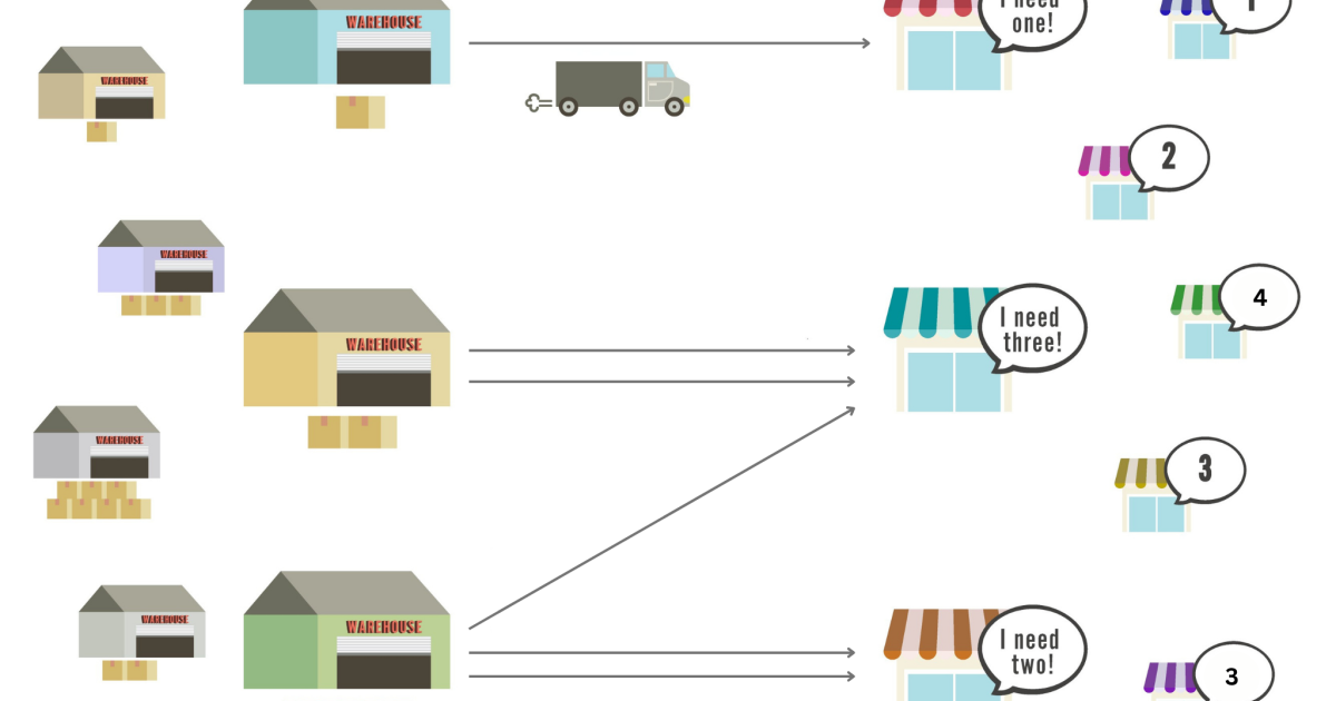 Simplified optimal transport illustration | Okinawa Institute of ...