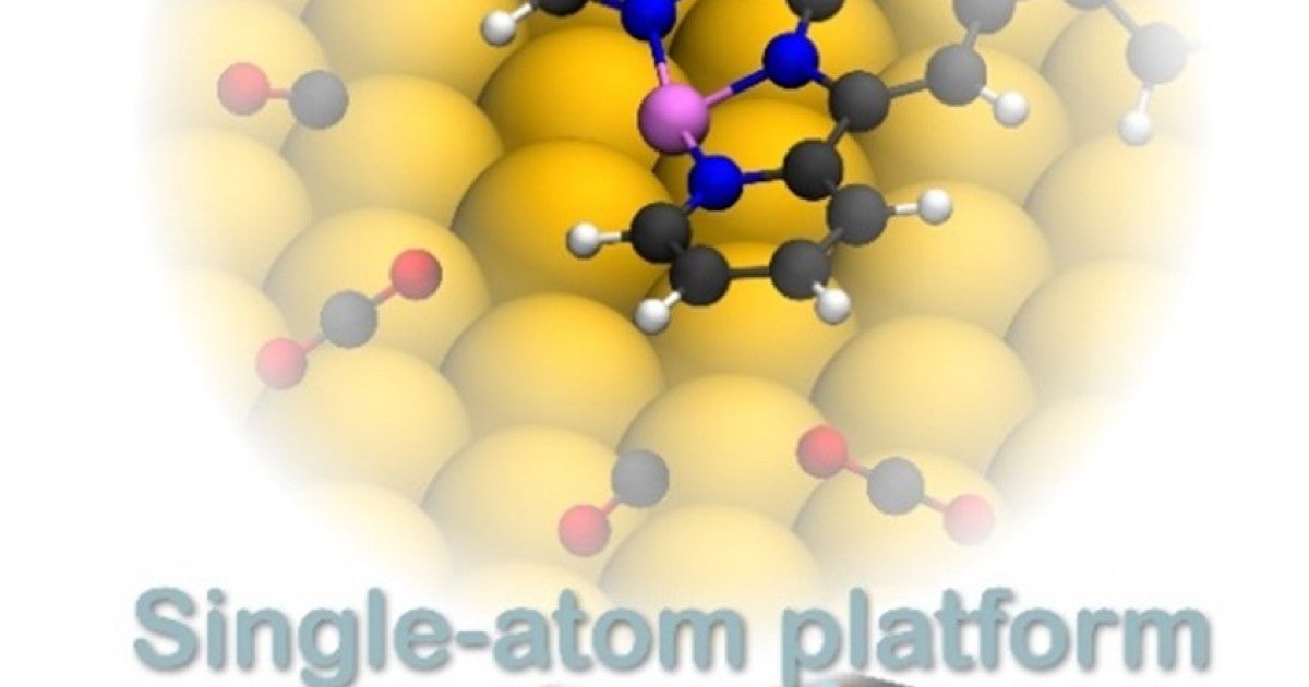Illustration of single-atom platform | Okinawa Institute of Science and ...