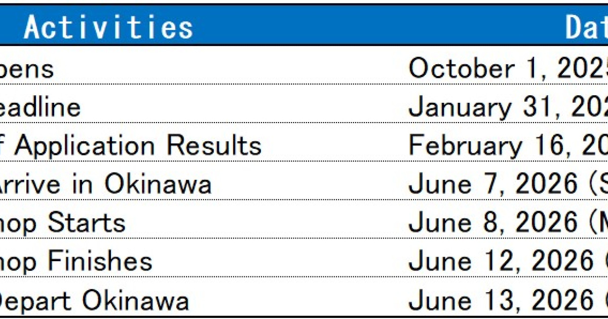 Timeline | Okinawa Institute of Science and Technology OIST